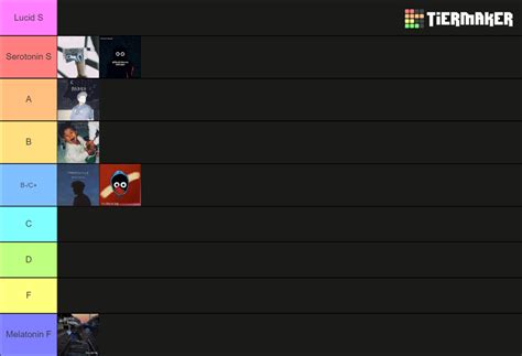 Boywithuke Eps And Albums Tier List Community Rankings Tiermaker