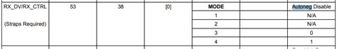 Linux Ethernet Issue On Custom Board Processors Forum Processors