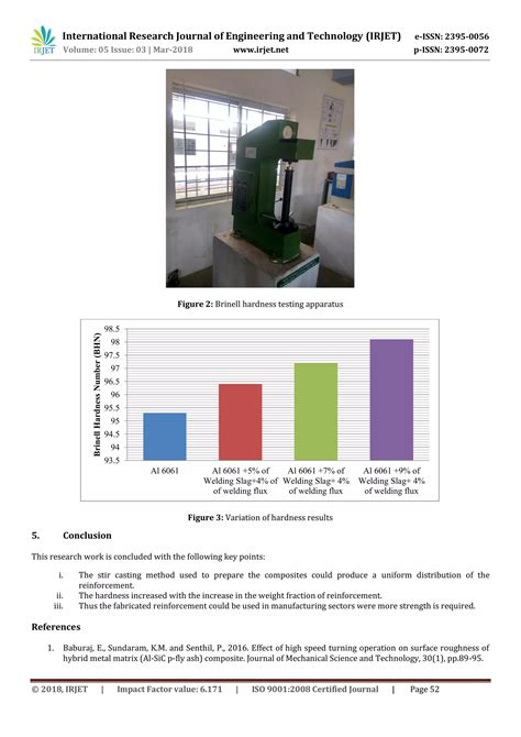 Fabrication And Characterisation Of Hybrid Aluminium Metal Matrix Composite With Welding Slag