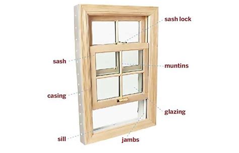 Diagram Of Parts For Double Hung Vinyl Windows
