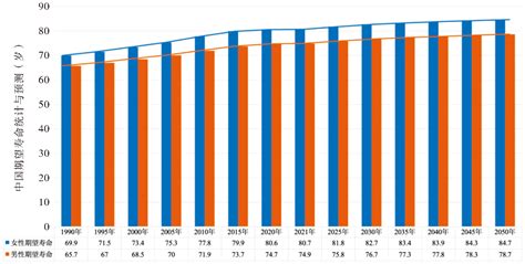 全球主要疾病负担及健康状况趋势分析——1990年至2021年全球疾病和伤害负担报告解读