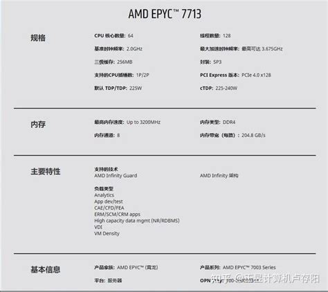 Amd Epyc 霄龙 7713and技嘉mz72 Hb0参数 频率 功耗 温度 内存 Pice 图片 知乎