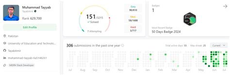 Solved 150 Problems On Leetcode Muhammad Tayyab Posted On The Topic