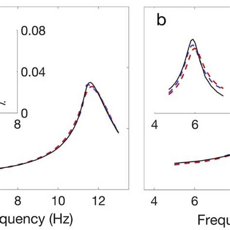 The Primary Bayesian Optimized Based On Equation 1 And