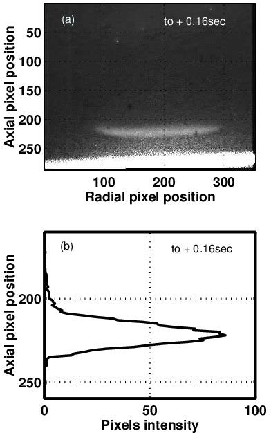 The Propagation Of Dust Acoustic Solitary Waves A Video Image Of A