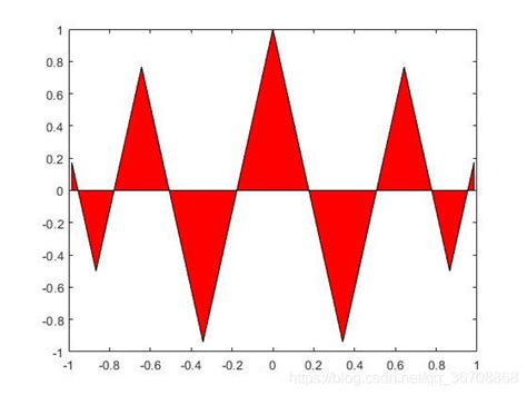 Matlab2017b的入门使用笔记matlab2017b使用教程keneathguo的博客 Csdn博客