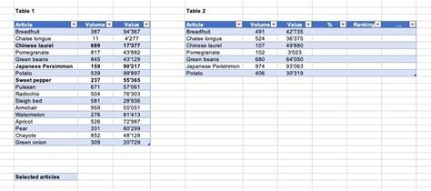 Solved Related Items With Dynamic Selection Microsoft Fabric Community
