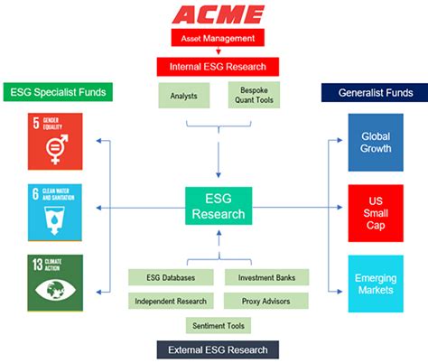 Esg Research Solving The Integration Challenges Cfa Institute