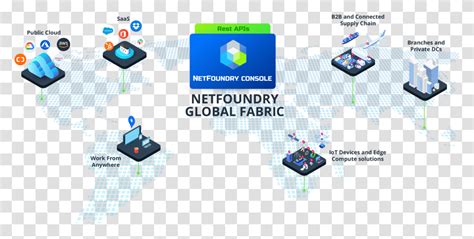Netfoundry Zero Trust Networking Mpls Cloud Icon Text Electronics