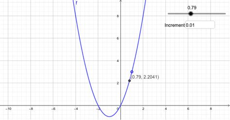 Limits Visualisation Geogebra