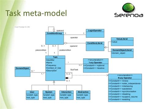 Multi Dimensional Context Aware Adaptation Of Service Front Ends