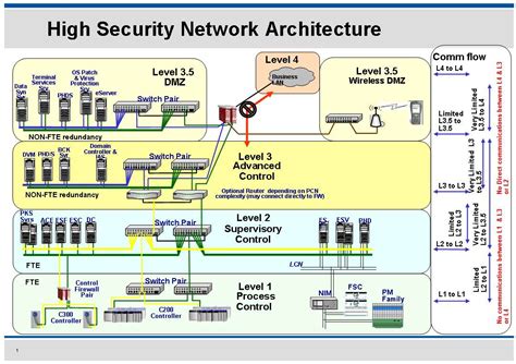 Networked Control Systems