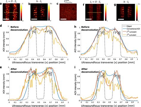 Experimental Demonstration Of Super Resolution Acousto Optic Imaging