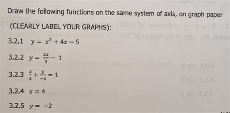 Draw The Following Functions On The Same System Of Chegg