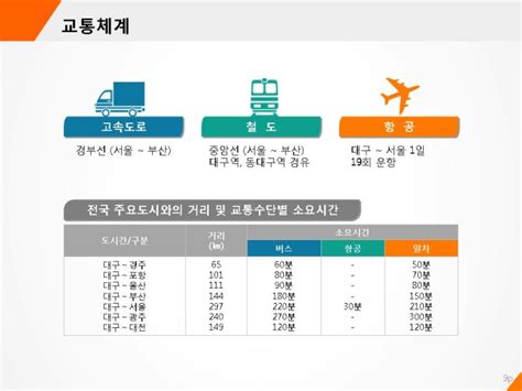 여행 숙박 사업계획서 특급호텔 여행사 비즈폼 샘플 양식 다운로드