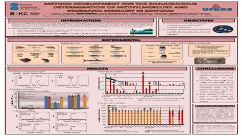 Method Development For The Simultaneous Determination Of Methylmercury And Inorganic Mercury In
