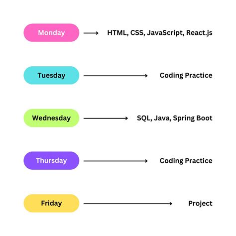 Html Css Python Javascript React Reactjs Redux Nextjs Typescript Siva Ganga Raju K
