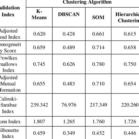 Output Result Of K Means Clustering With K 3 On Iris Dataset