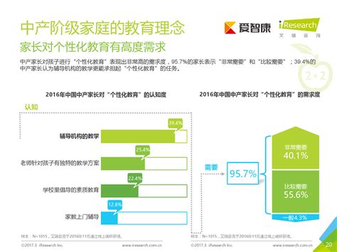 中国中产阶级2020年中产阶级标准 随意云