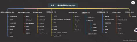 特别篇 Java自学路线（持续更新版） Csdn博客