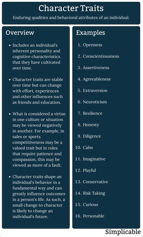188 Examples Of Character Traits Simplicable