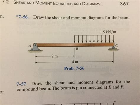 Draw The Shear And Moment Diagrams For The Chegg