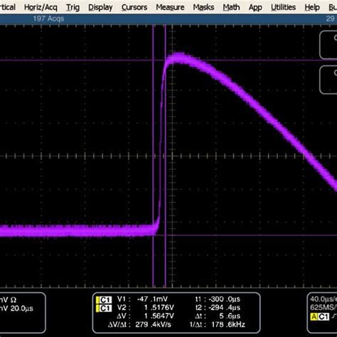 Measured Output Pulse Waveform Of The Designed Rtms Download