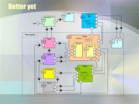Ppt Unlocking Effective Communications In Systems Engineering With
