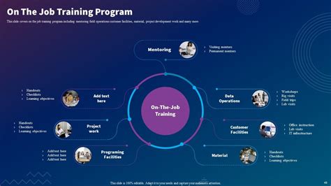 Top 10 Software Development Lifecycle Powerpoint Presentation Templates