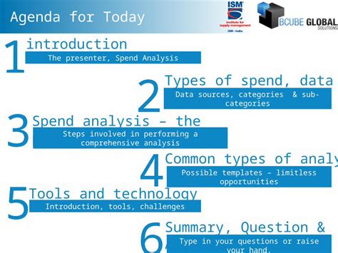 Pptx Spend Analysis Process Methodology Dokumentips