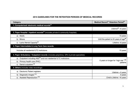 Retention Guidelines 2015 2015 GUIDELINES FOR THE RETENTION PERIODS