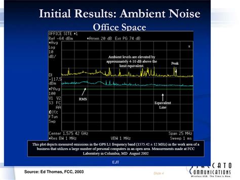 Ppt Basics Of Multiband Ofdm Ultrawideband Technology Semiconductor Development And Uwb