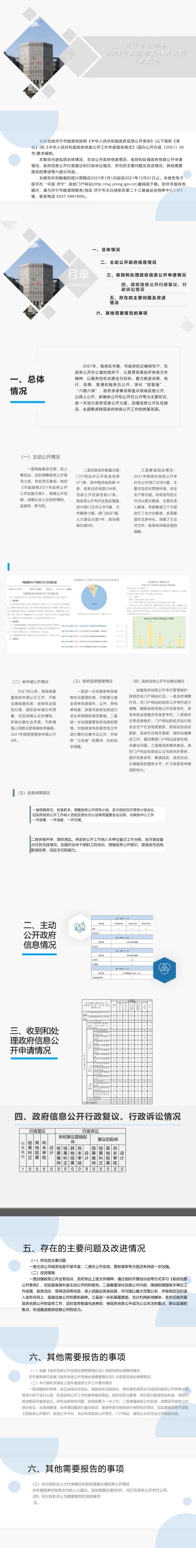 济宁市人民政府 数字图文解读 图文解读 济宁市能源局2021年政府信息公开工作年度报告