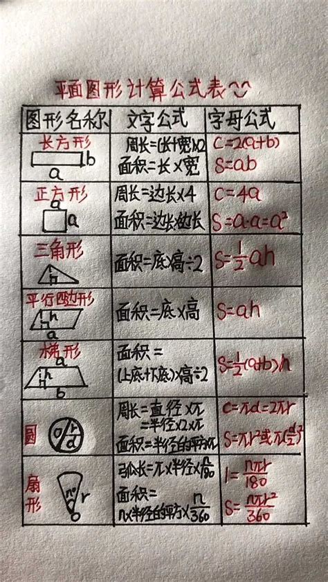 平面图形的计算公式表已经列出来了，一定要全部记住哦！ 高清1080p在线观看平台 腾讯视频