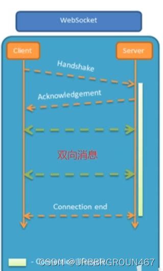 Websocket Ew帮帮网