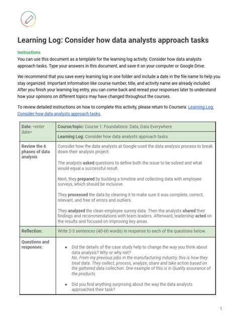 Learning Log Template Consider How Data Analysts Approach Tasks Pdf Data Analysis Data