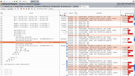 Improved CPU Performance Of Kokkos Diffusion Kernel From NWP Code Issue Kokkos Kokkos