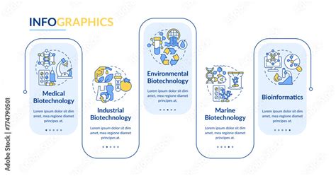 Types Of Biotechnology Blue Rectangle Infographic Template Data