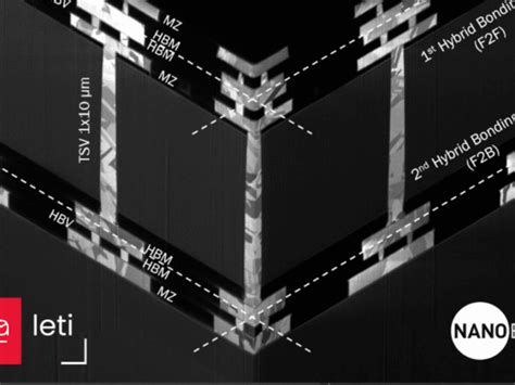 Three Layer Integration For Ai Embedded Image Sensors