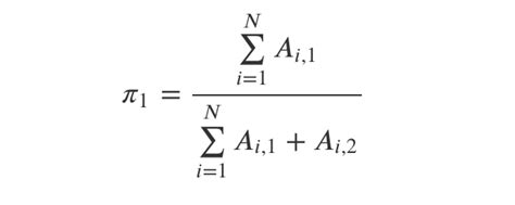 Implementing Expectation Maximisation Algorithm From Scratch With