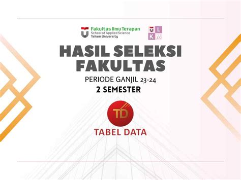 kelulusan seleksi fakultas magang tabel data informatika 2023 1 lkm fit