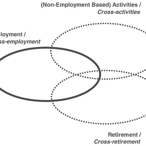 The Quintuple Helix Five Helix Model Innovation System Download