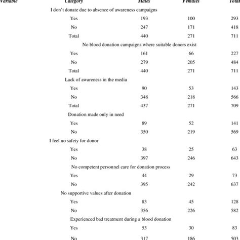 Distribution Of The Study Population By Sex And External Factors Download Scientific Diagram Distribution Of The Study Population By Sex And External Factors Download Scientific Diagram