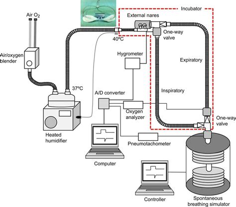 Design Of Oxygen Concentrator Circuit