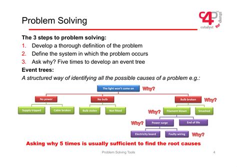 problem solving tools pdf