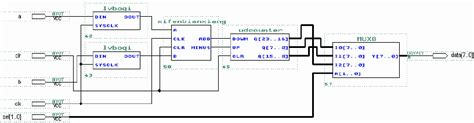 Diagram Of FPGA Top Level Design Download Scientific Diagram