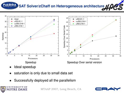 PPT A Heterogeneous Lightweight Multithreaded Architecture PowerPoint