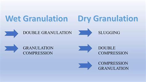 Granulation And Equipments Detail By Amit Kumar Pptx