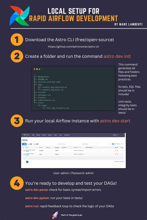 Marc Lamberti On Linkedin Dataengineering Dataenginner Airflow 14
