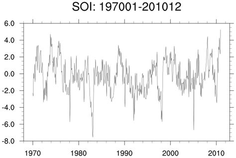 Eemd4ncl Read Grid Surface Temperatures From Latitudes Nearest The